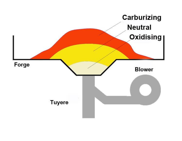 Basic Blacksmithing #1 - Artist Blacksmiths Association South Australia